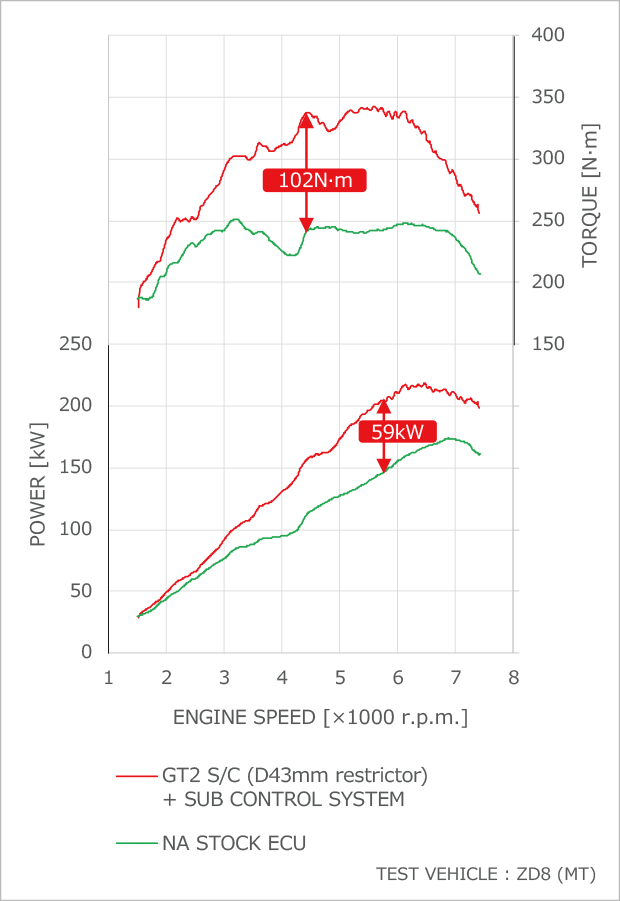 GR86/BRZ SUB CONTROL SYSTEM | ELECTRONICS | PRODUCT | HKS